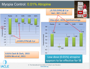 IACLE Contact Lens Course (ICLC) – IACLE