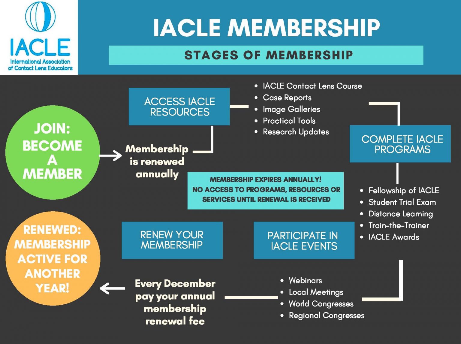 Membership Terms & Conditions – IACLE