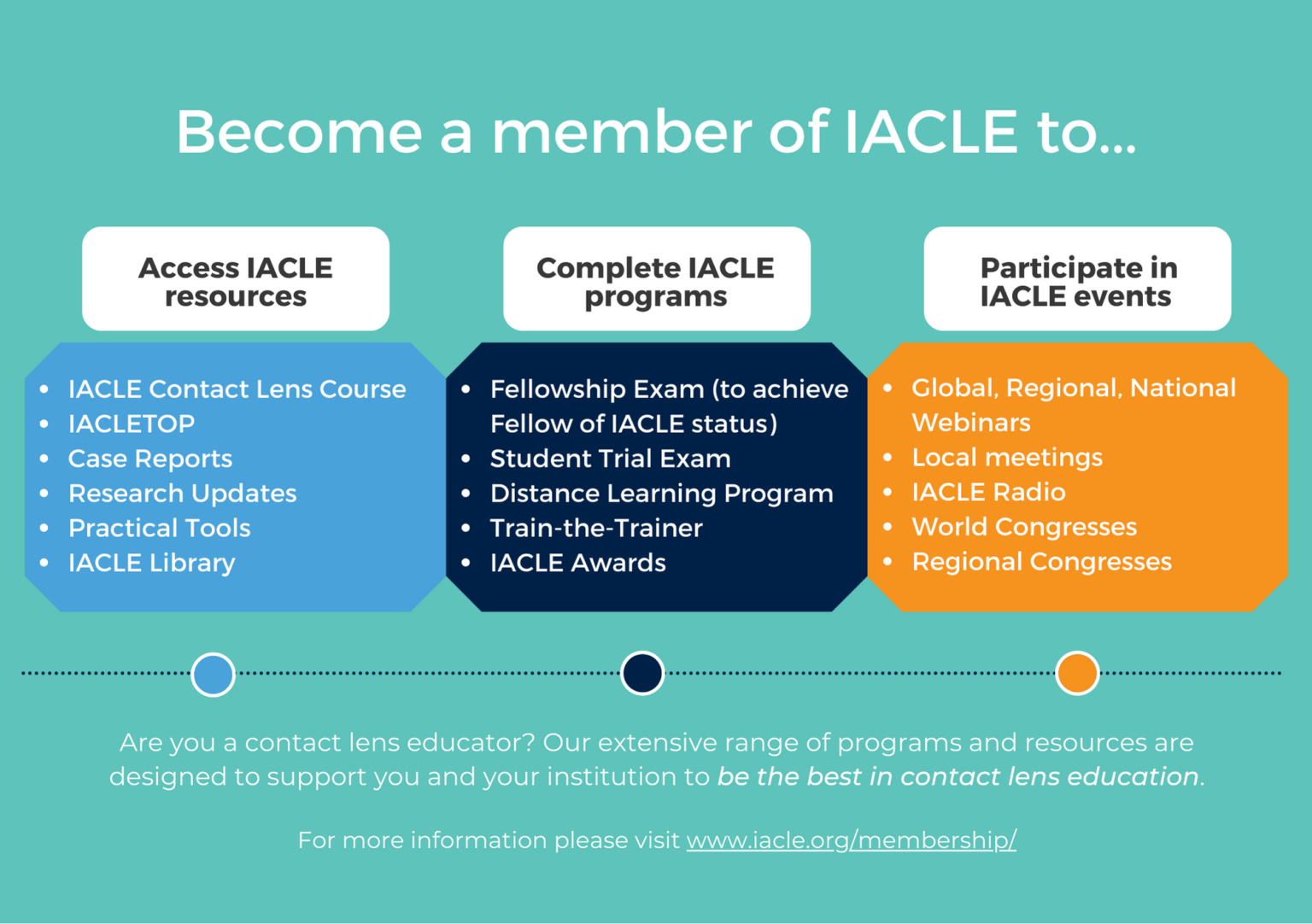 Membership – IACLE