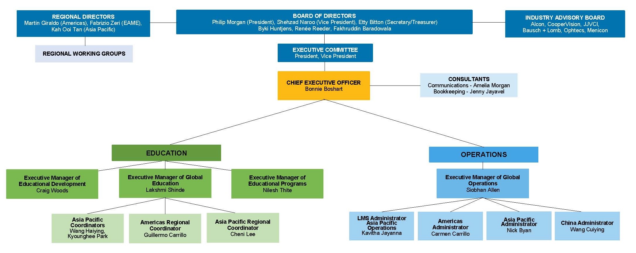 Staff & Structure – IACLE